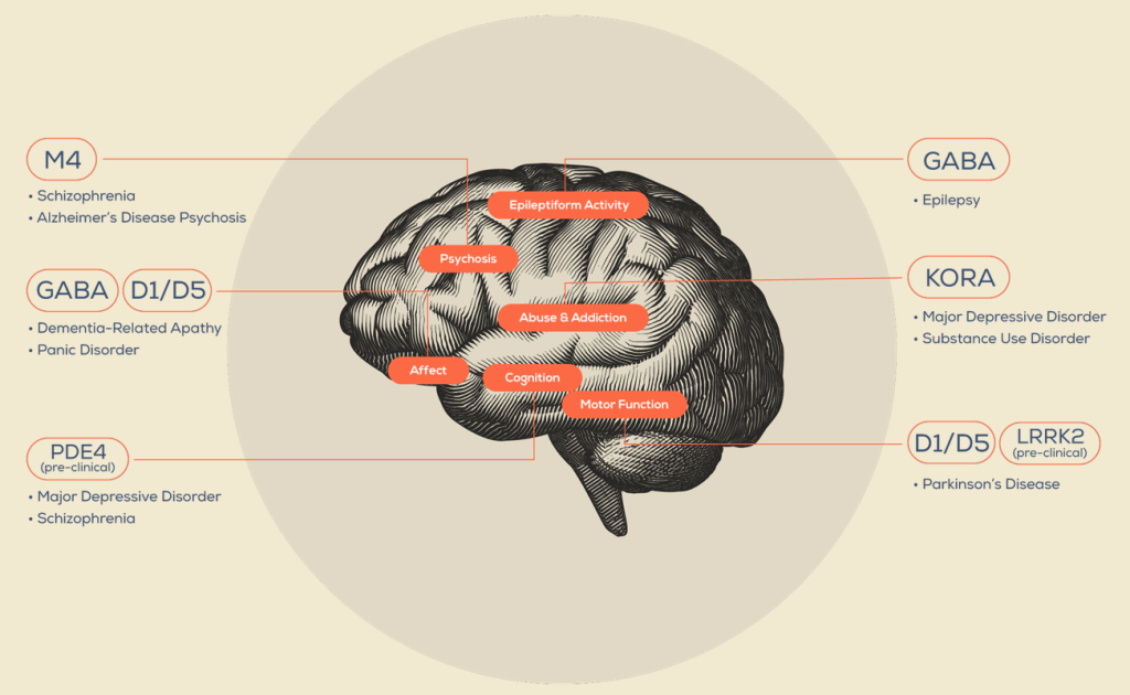 Cerevel Therapeutics Annualized Spread Approaching 14% - January 8 ...