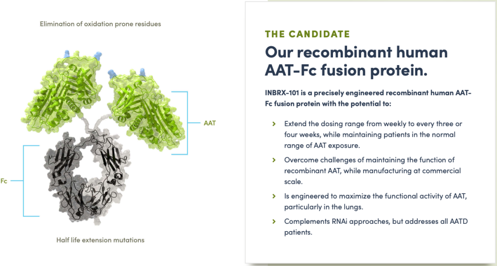 Inhibrx Acquisition Structured Like the Biohaven Deal - Merger ...