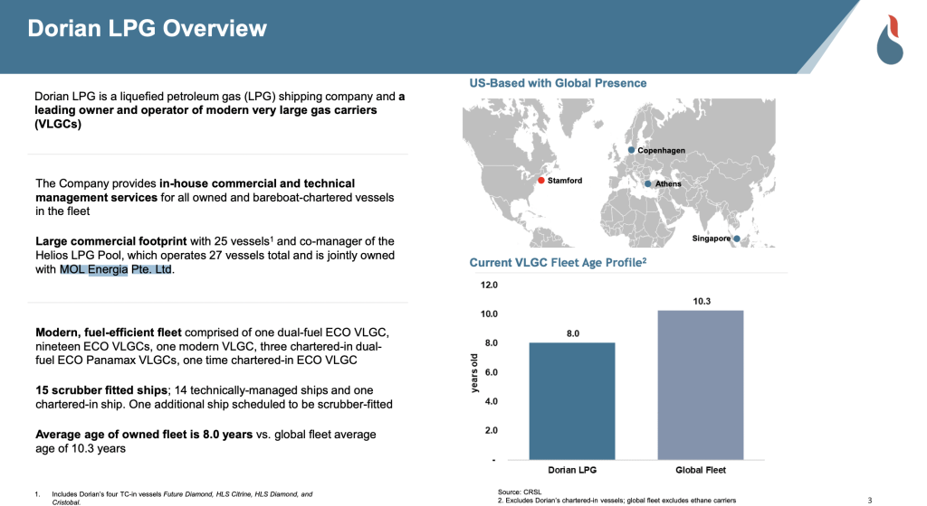 Long Time Shipping Insider Purchases Shares of Dorian LPG - Insider Weekends - InsideArbitrage