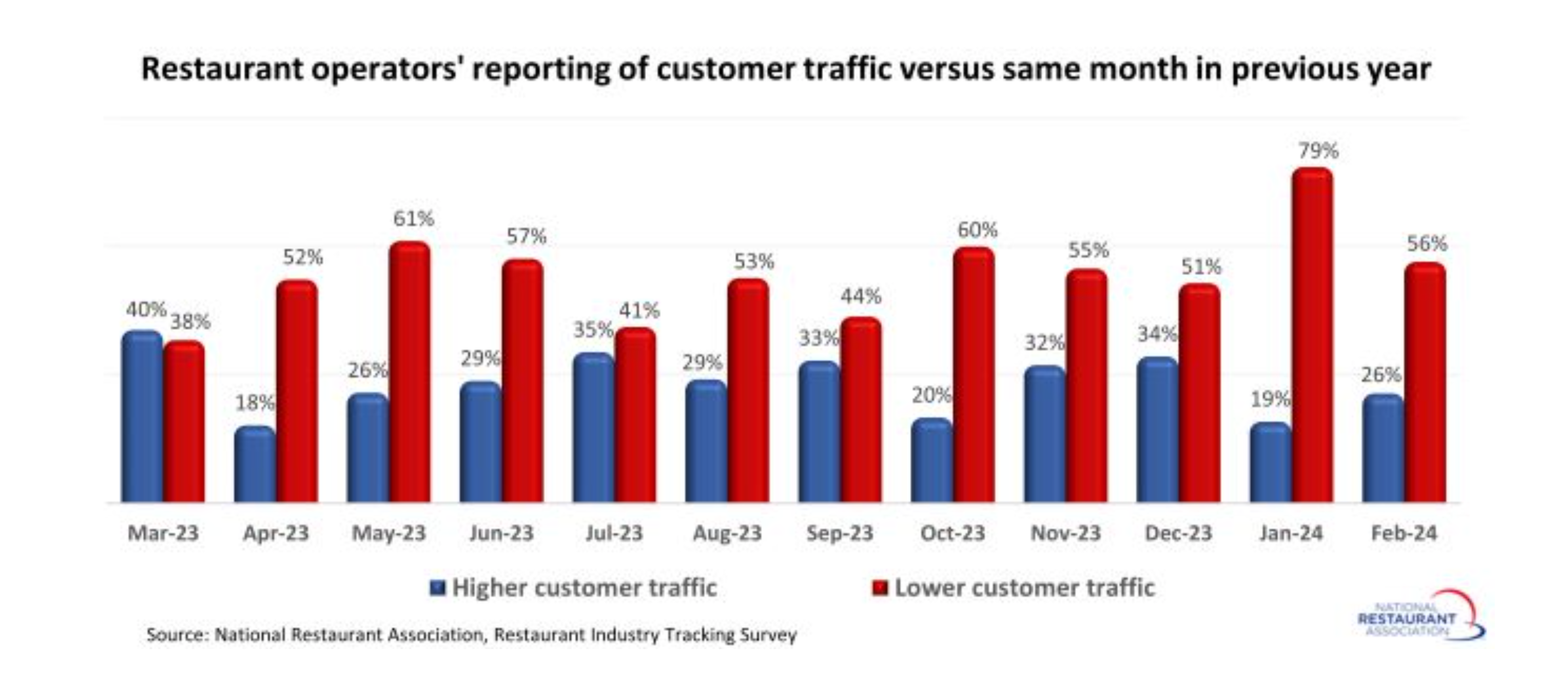 Shake Shack Taps Rob Lynch, Former Papa John's Leader, as New CEO - C ...