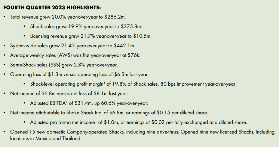 Shake Shack Taps Rob Lynch, Former Papa John's Leader, as New CEO - C ...