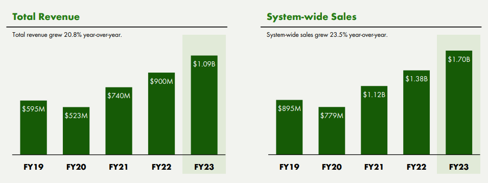 Shake Shack Taps Rob Lynch, Former Papa John's Leader, as New CEO - C ...