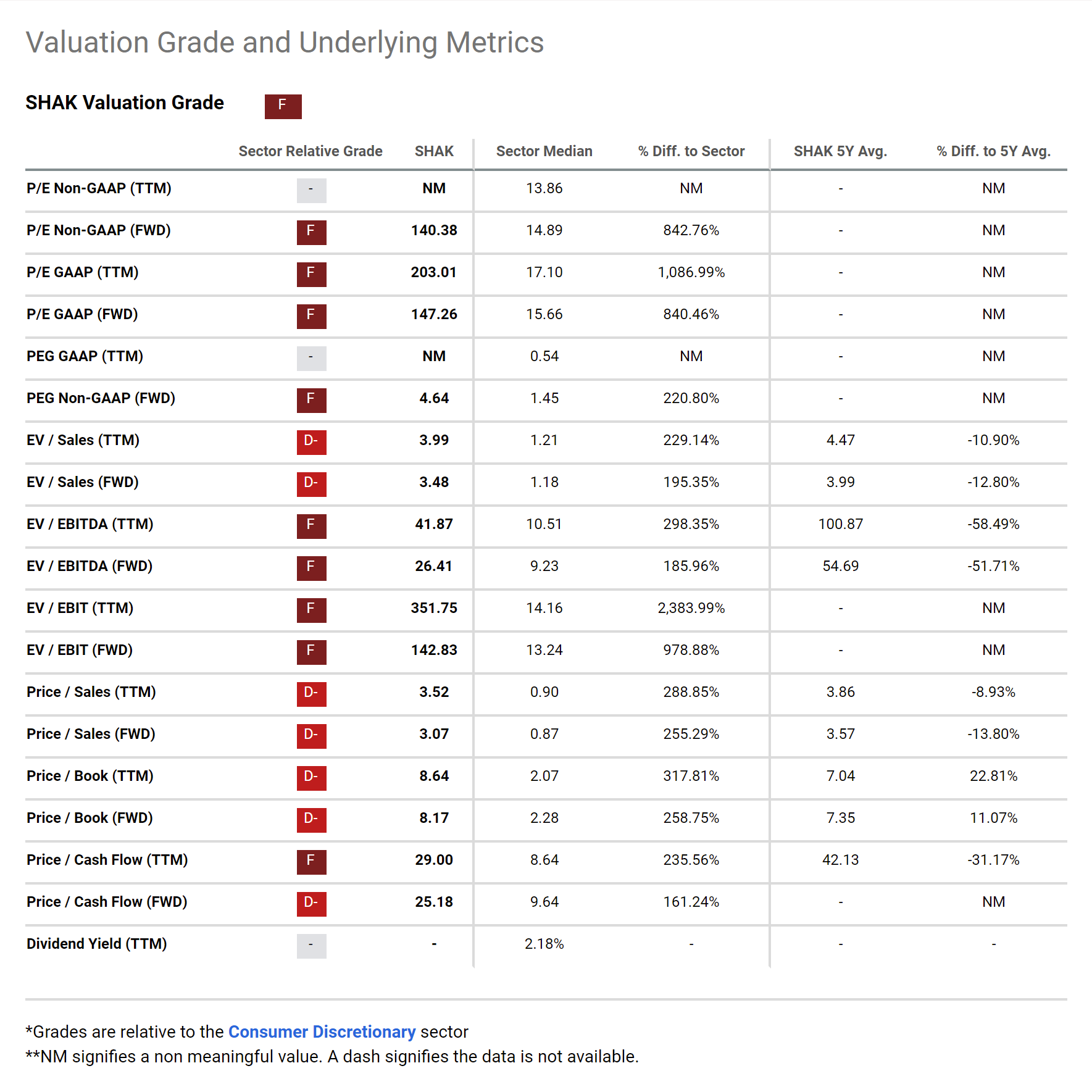 Shake Shack Taps Rob Lynch, Former Papa John's Leader, as New CEO - C ...