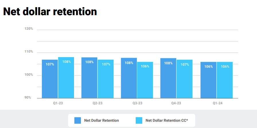 Freshworks' Management Shake-Up - C-Suite Transitions - InsideArbitrage