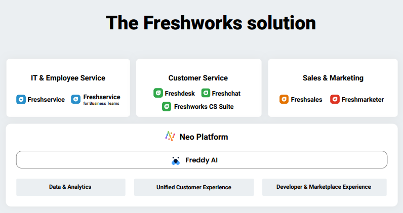 Freshworks' Management Shake-Up - C-Suite Transitions - InsideArbitrage