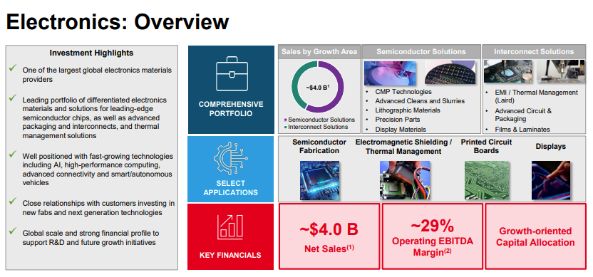DuPont's Three-Way Split - C-Suite Transitions - InsideArbitrage