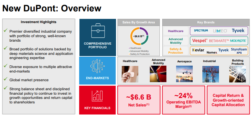 DuPont's Three-Way Split - C-Suite Transitions - InsideArbitrage