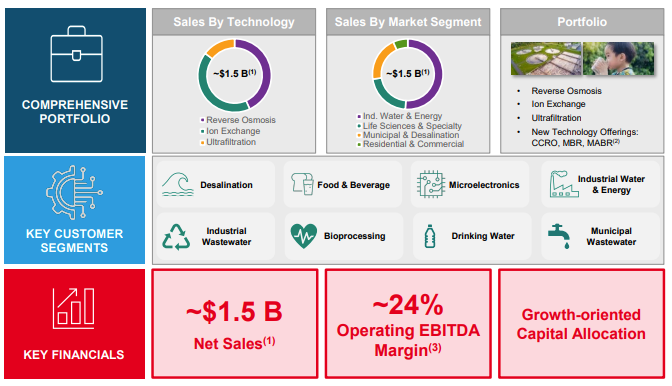 DuPont's Three-Way Split - C-Suite Transitions - InsideArbitrage