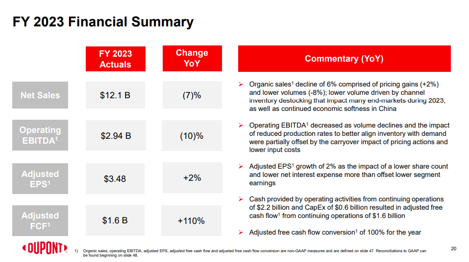 DuPont's Three-Way Split - C-Suite Transitions - InsideArbitrage