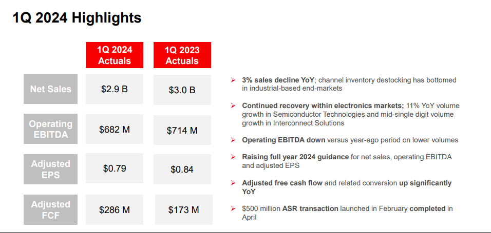 DuPont's Three-Way Split - C-Suite Transitions - InsideArbitrage