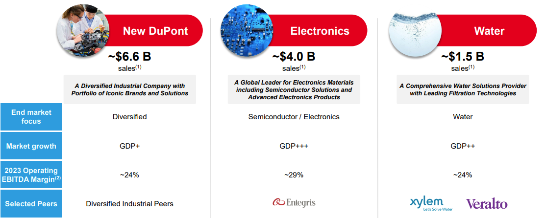 DuPont's Three-Way Split - C-Suite Transitions - InsideArbitrage