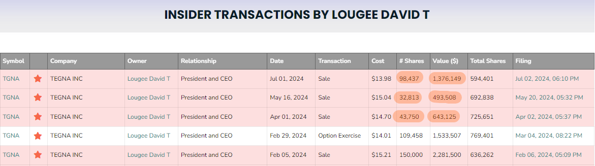 TEGNA Riding the Election Wave - C-Suite Transitions - InsideArbitrage