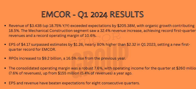 Emcor Continues Incinerating Shares with an Additional $500 Million Repurchase - Buyback ...