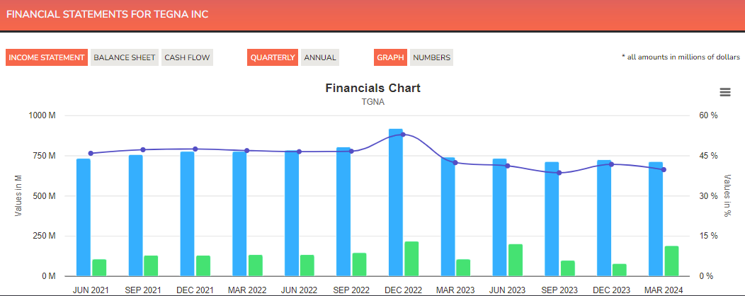 TEGNA Riding the Election Wave - C-Suite Transitions - InsideArbitrage