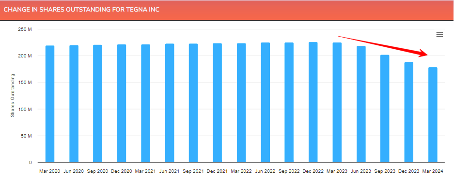 TEGNA Riding the Election Wave - C-Suite Transitions - InsideArbitrage