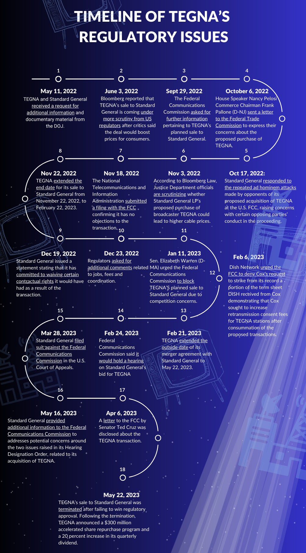 TEGNA Riding the Election Wave - C-Suite Transitions - InsideArbitrage
