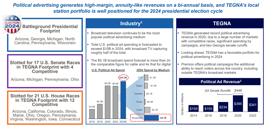 TEGNA Riding the Election Wave - C-Suite Transitions - InsideArbitrage