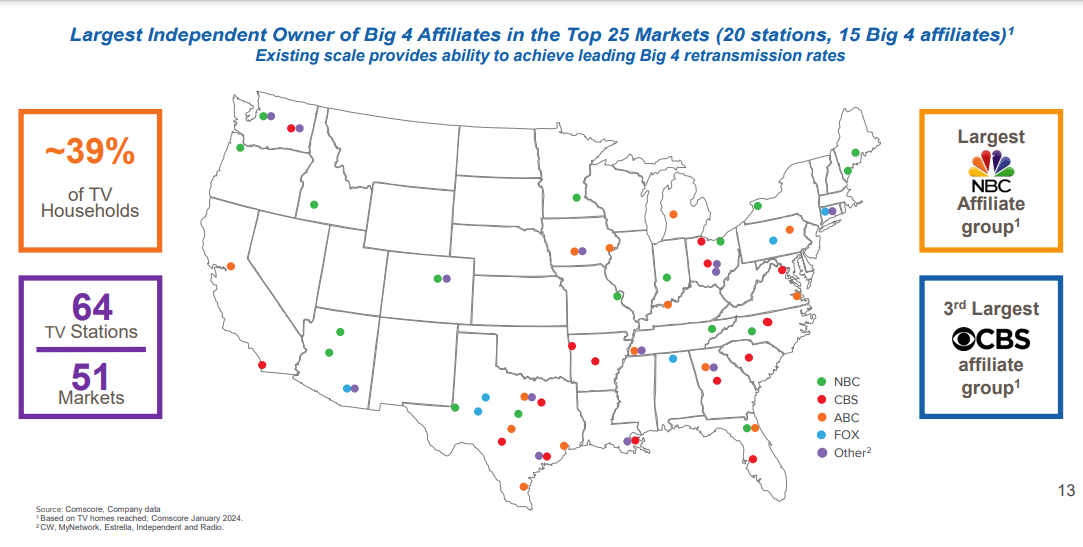 TEGNA Riding the Election Wave - C-Suite Transitions - InsideArbitrage