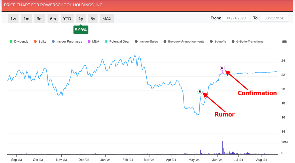 Concentrated Merger Arbitrage Funds – Q2 2024 Update - InsideArbitrage