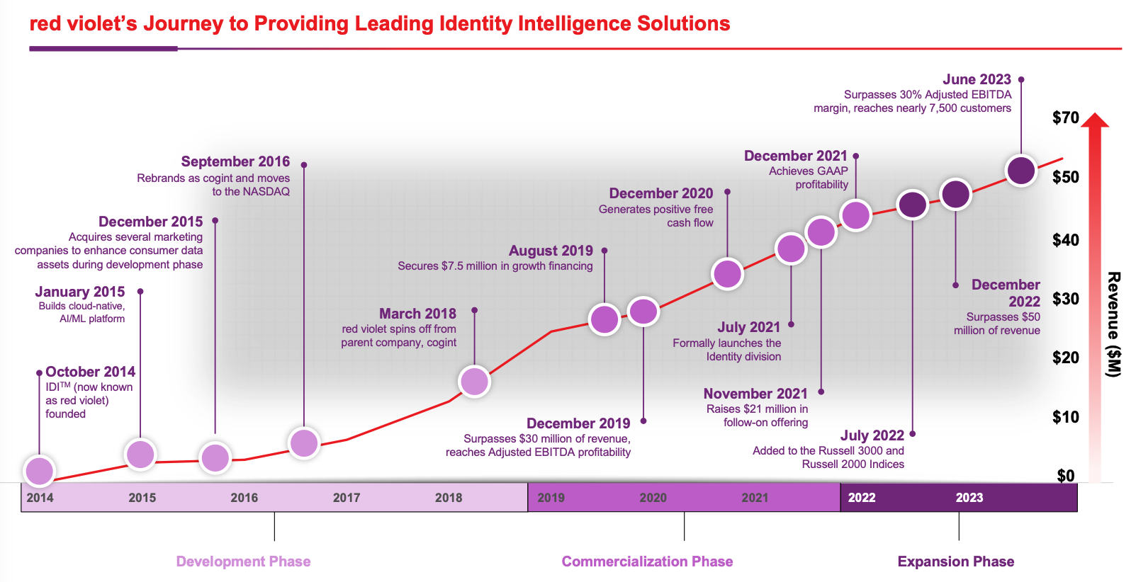 Sixty Companies, A Two Day Conference And Ten That Made The Cut ...