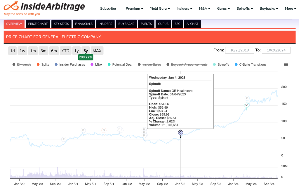 InsideArbitrage Is Now An AI Company - InsideArbitrage