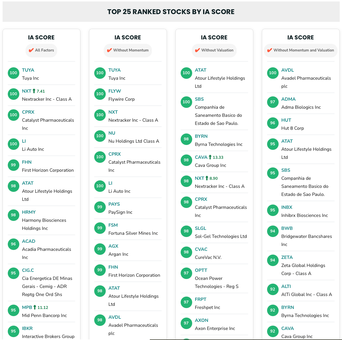 Top 25 Stock Ideas from the InsideArbitrage Quant Model - InsideArbitrage