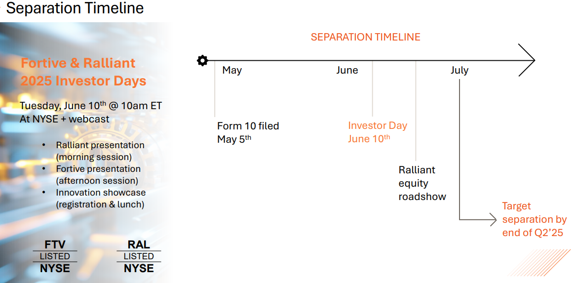 Analysis of Fortive Corporation's Spin-Off of its Precision ...