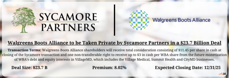 Walgreens Boots Alliance to be Taken Private by Sycamore Partners in a ...