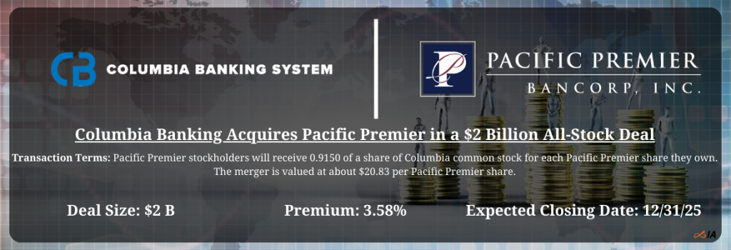 Columbia Banking Acquires Pacific Premier in a $2 Billion All-Stock ...
