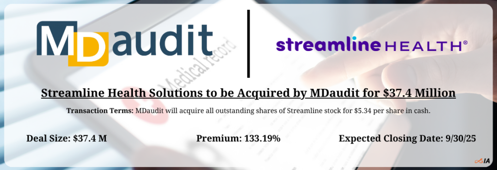 Streamline Health Solutions to be Acquired by MDaudit for $37.4 Million ...