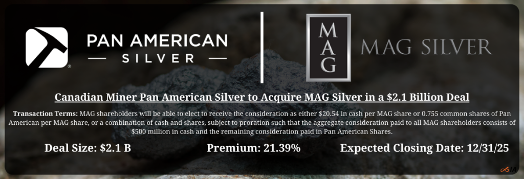 Canadian Miner Pan American Silver to Acquire MAG Silver in a $2.1 ...