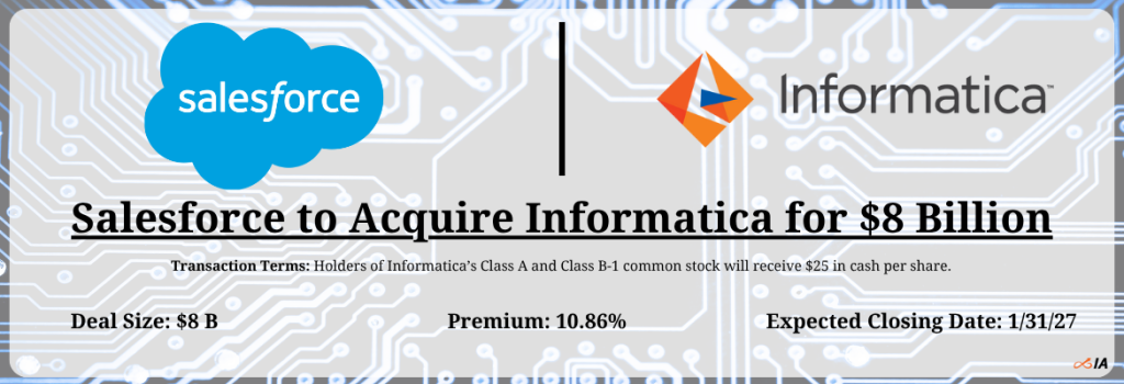 Salesforce to Acquire Informatica for $8 Billion - InsideArbitrage