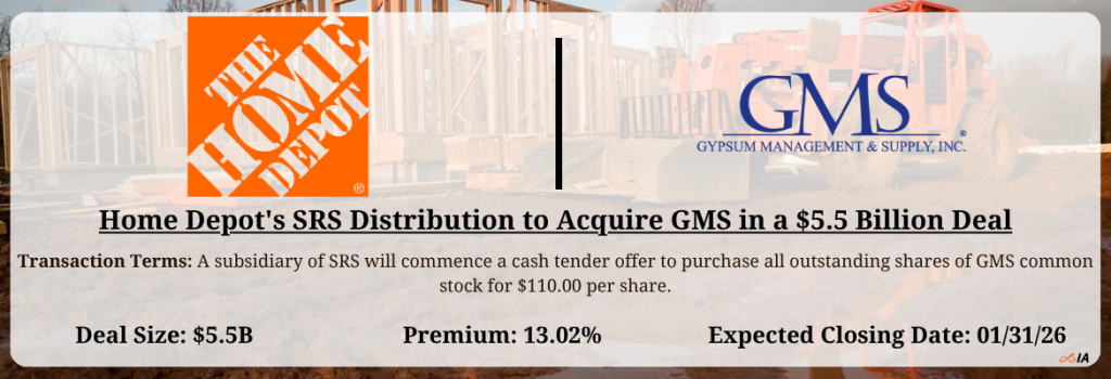Home Depot's SRS Distribution to Acquire GMS in a $5.5 Billion Deal - InsideArbitrage