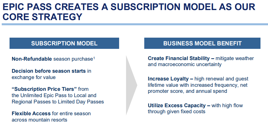 Vail Resorts Brings Back Former CEO - C-Suite Transitions - InsideArbitrage