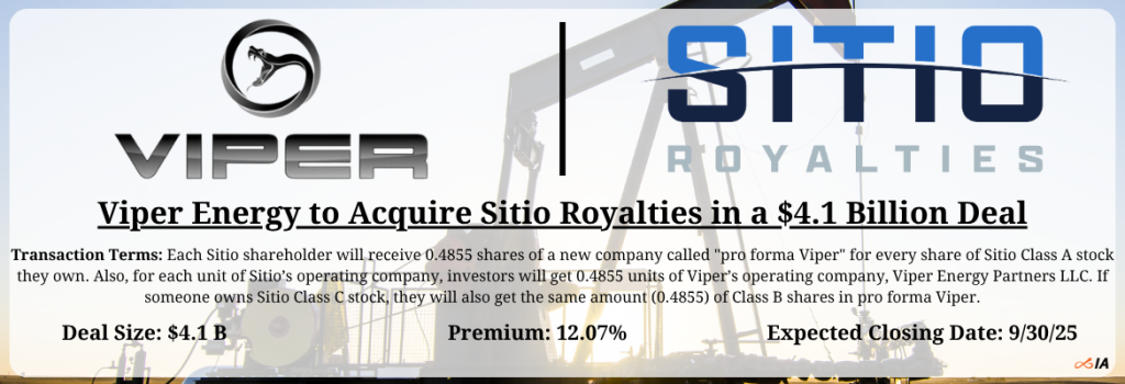 Viper Energy to Acquire Sitio Royalties in a $4.1 Billion Deal ...