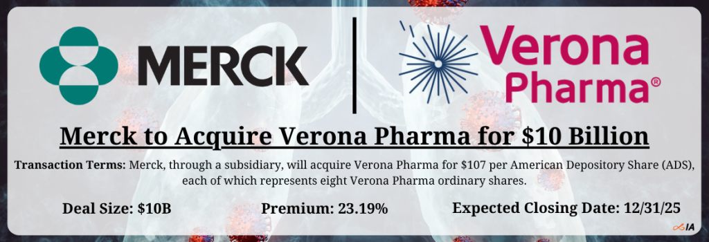 Merck to Acquire Verona Pharma for $10 Billion - InsideArbitrage
