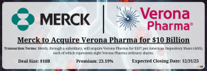 Merck to Acquire Verona Pharma for $10 Billion - InsideArbitrage
