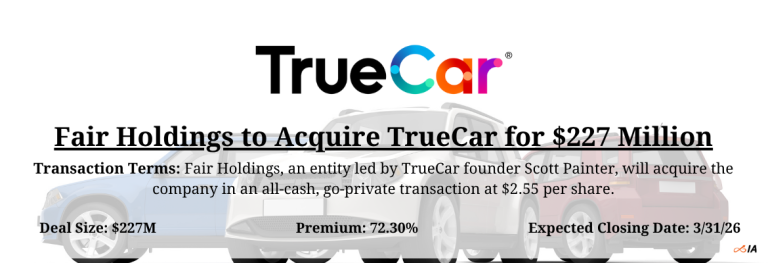 Fair Holdings to Acquire TrueCar for $227 Million - InsideArbitrage
