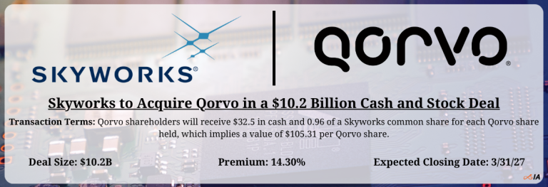 Skyworks to Acquire Qorvo in a $10.2 Billion Cash and Stock Deal - InsideArbitrage