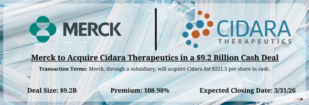 Merck to Acquire Cidara Therapeutics in a $9.2 Billion Cash Deal - InsideArbitrage