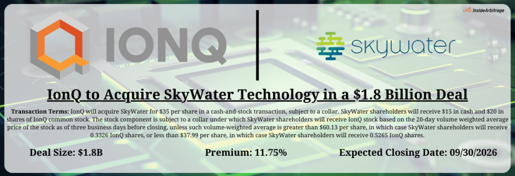 IonQ to Acquire SkyWater Technology in a $1.8 Billion Deal ...